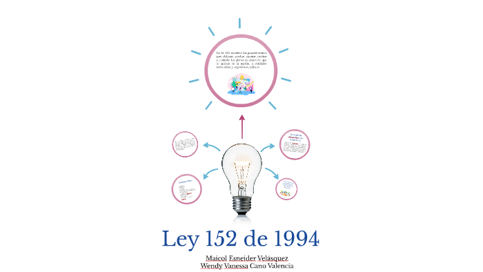 Ley 152 de 1994 by Wendy Cano on Prezi
