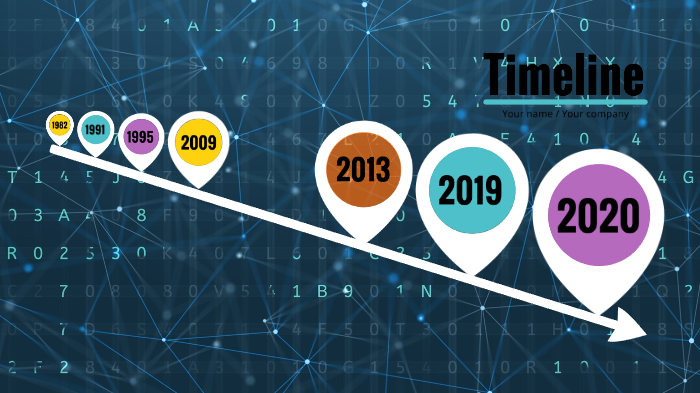 Timeline Microcontroller by Paula Alejandra Quesada Pérez on Prezi