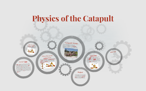 Physics of the Catapult by on Prezi
