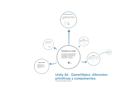 Unity 3d: GameObject, diferentes primitivas. by Realform Studio
