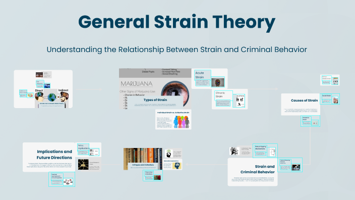 General Strain Theory by Kayleigh Fournet on Prezi