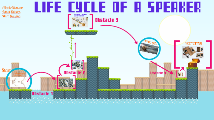 LIFE CYCLE OF A SPEAKER by alberto montero on Prezi