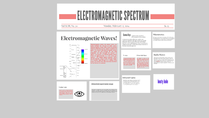 ELECTROMAGNETIC SPECTRUM by Kinsey Adams on Prezi