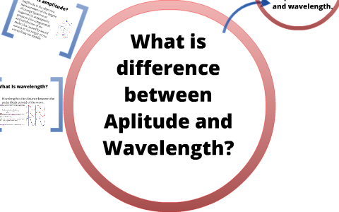 What is difference Between Amplitude and Wavelength of Waves by Jacob ...