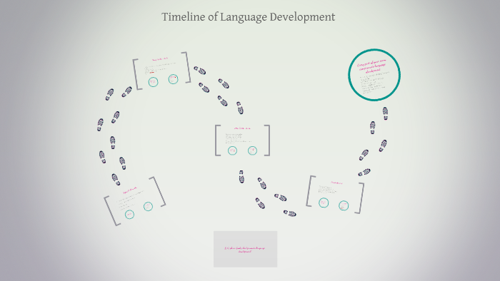 Timeline of Language Development by Sarah Smith on Prezi
