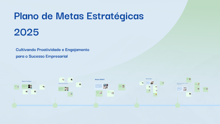 Plano Estratégico de Metas 2025 by Victor Nicoletti on Prezi