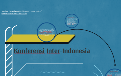 Konferensi Inter-Indonesia by Citra Ayu on Prezi