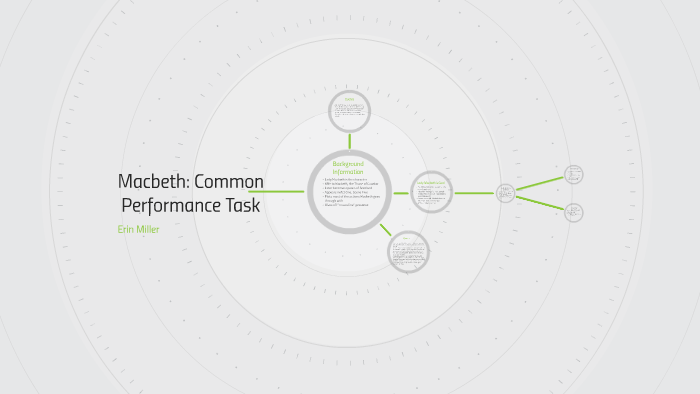 Macbeth: Common Performance Task by Alec Miller on Prezi