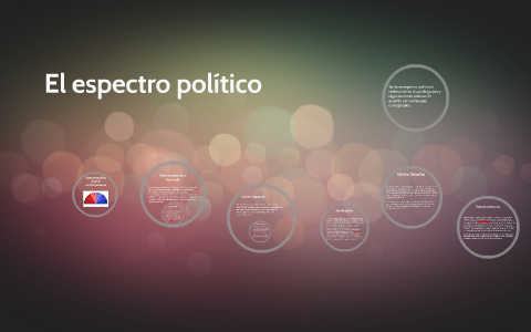 El espectro politico by on Prezi