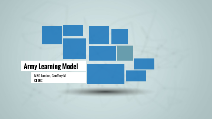 Army Learning Model by geoffery landon on Prezi