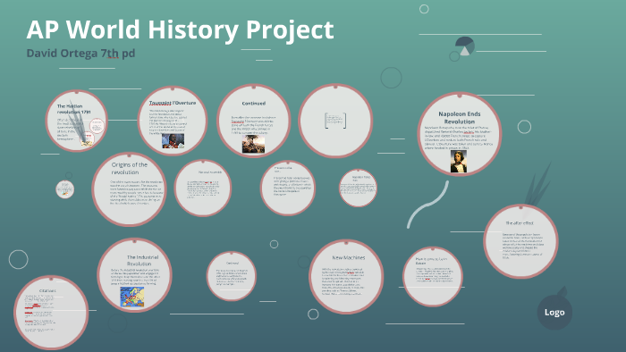 AP World History Project by David Ortega on Prezi