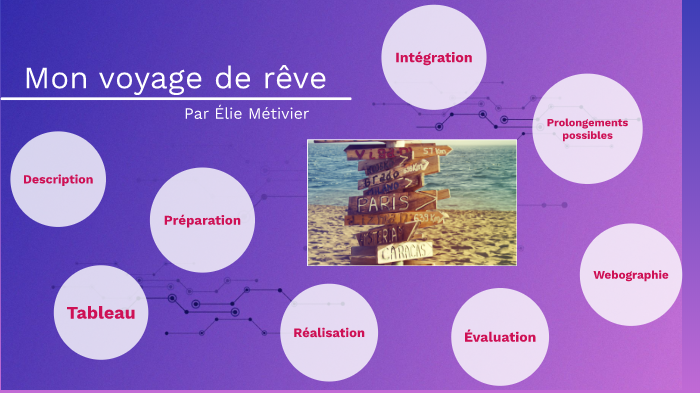 T.P. 5 Mon voyage de rêve by Élie Métivier on Prezi