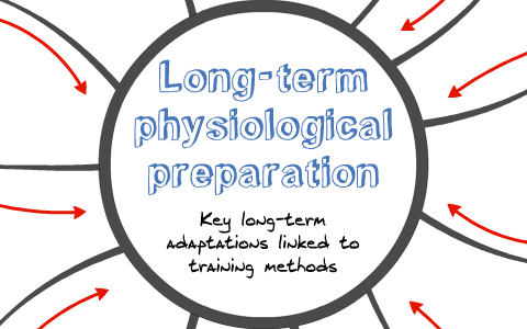 A2 PE: Long Term Physiological Preparation by Mill Hill School PE ...