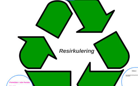 Resirkulering by Mats Vatnøy on Prezi