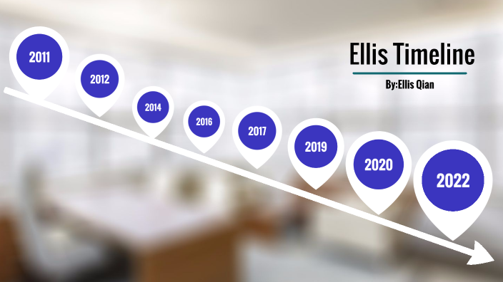 Ellis's Timeline by Ellis Qian on Prezi