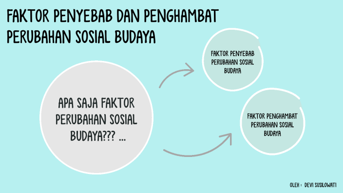 Faktor Penyebab dan Penghambat Perubahan Sosial Budaya by Devi ...