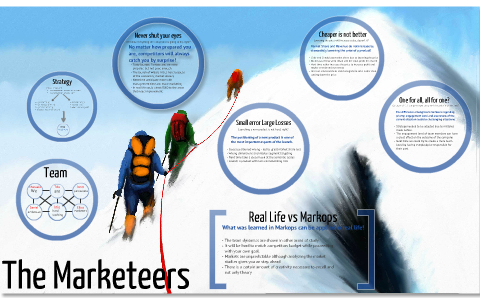 Marketing - Markops Presentation by Iris van der Heijden on Prezi