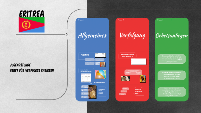 Jugendstunde GfvC in Eritrea 3 by Manuel Meisner on Prezi