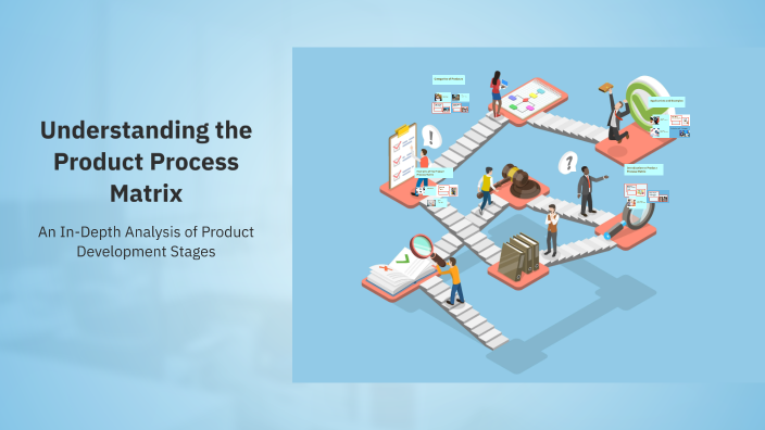 Understanding the Product Process Matrix by PRABHAKAR YADAV on Prezi