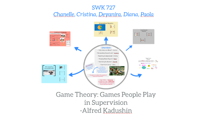 Game Theory: Games People Play in Supervision by Cristina E on Prezi