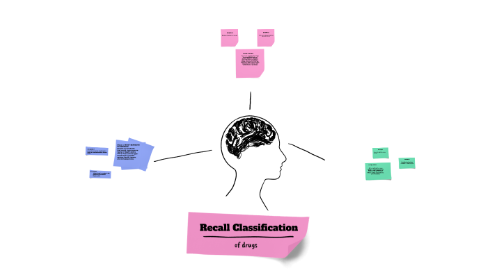 Recall Classification by Karen Perez on Prezi
