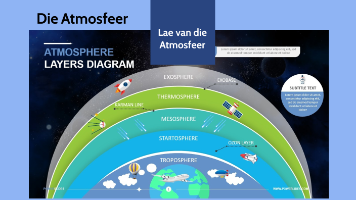 Die Atmosfeer by Wian van Heerden on Prezi