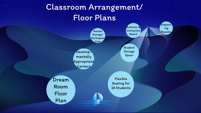 Classroom Arrangement/Floor Plan by brandy corbett on Prezi
