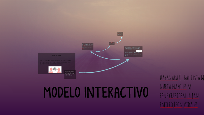 MODELO INTERACTIVO by Dayanara Cecilia on Prezi