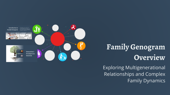 Family Genogram Overview by Nadia Valverde on Prezi