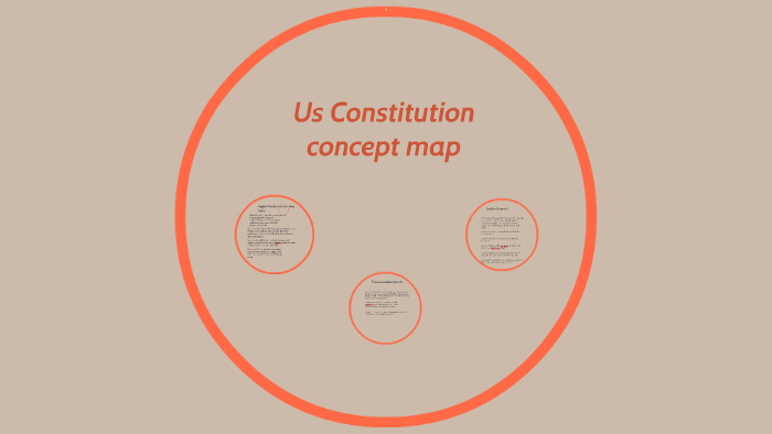 Us Constitution concept map by Avery Dobesh