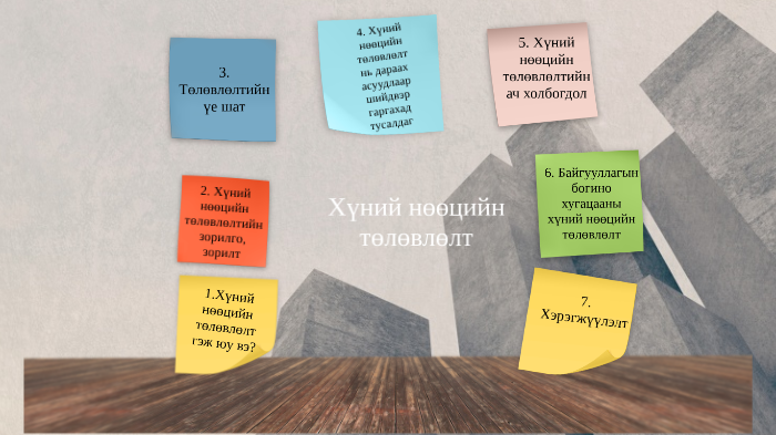 Хүний нөөцийн төлөвлөлт by Binderiya Bold on Prezi