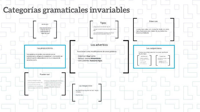 Categorías gramaticales invariables by Attenery González Machín on Prezi