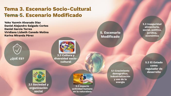 Tema 3. Escenario Socio-Cultural by VIRIDIANA Canedo on Prezi