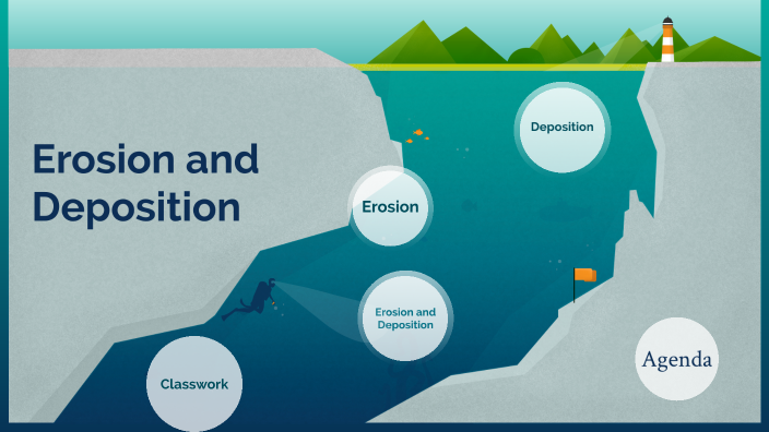 Erosion and Deposition by A M on Prezi