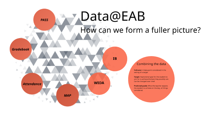 What does EAB data look like? by Yusuf Albasri on Prezi