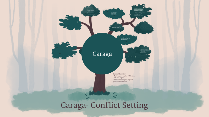 Caraga- Philippines by Raheil Barakat on Prezi