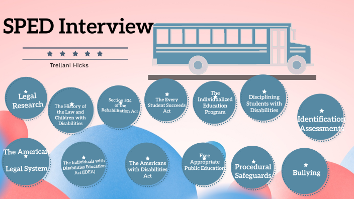 SPED INTERVIEW by Trellani Hicks on Prezi