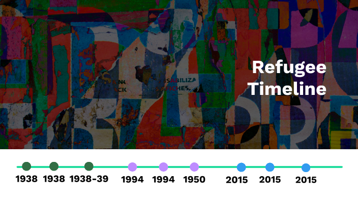 Refugee Timeline by Milan Franklin on Prezi