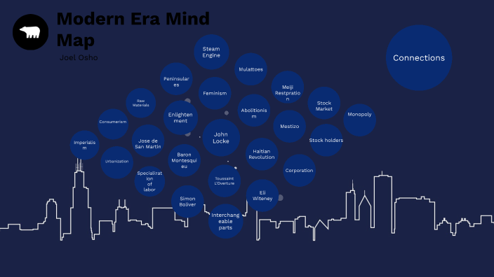 Modern Era Mind Map by Joel Osho on Prezi