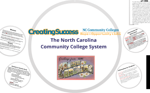 North Carolina Community College System by Carrie Cole on Prezi