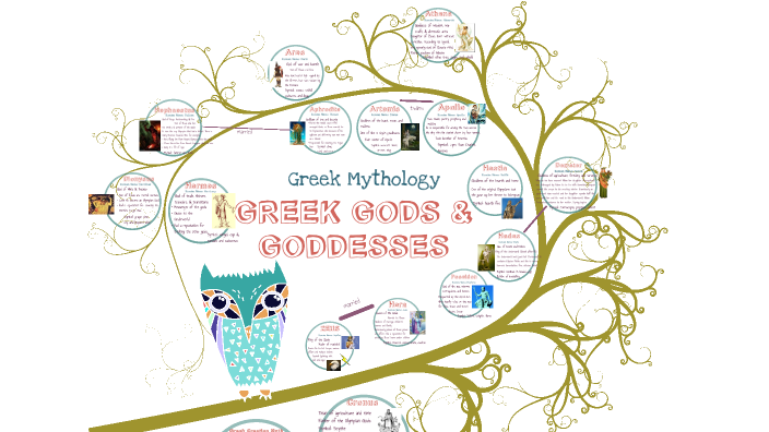 Intro to Greek & Roman Gods/ Goddesses by Carson Laye on Prezi