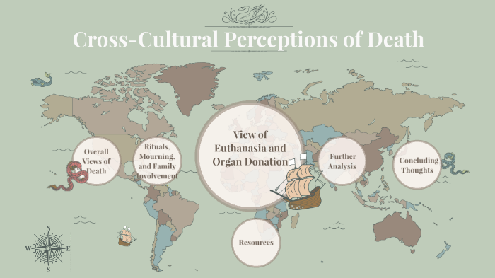 Cross-Cultural Perceptions of Death by Alyson Berry on Prezi