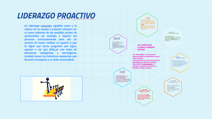 LIDERAZGO PROACTIVO by ANA CAICEDO on Prezi
