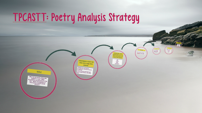 TPCASTT: Poetry Analysis Strategy by camille graff on Prezi