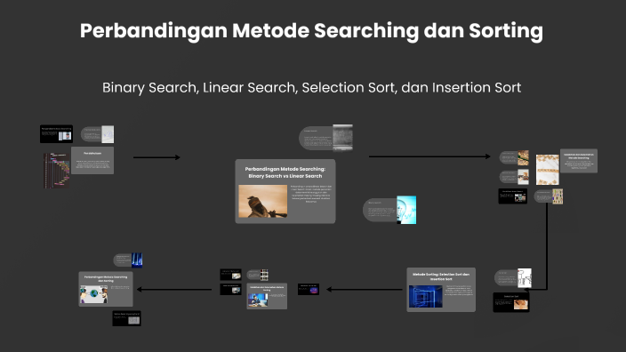 Perbandingan Metode Searching dan Sorting by Habib Alif on Prezi