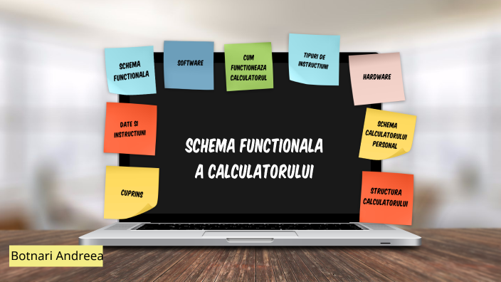 Schema funcțională a calculatorului by Andreea Botnari on Prezi