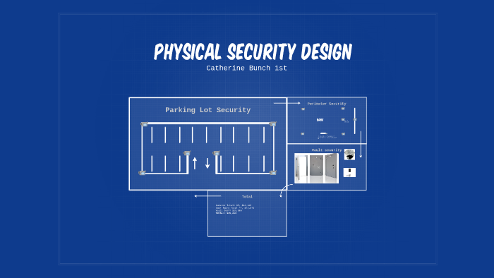 Physical Security Design by Cat Bunch on Prezi