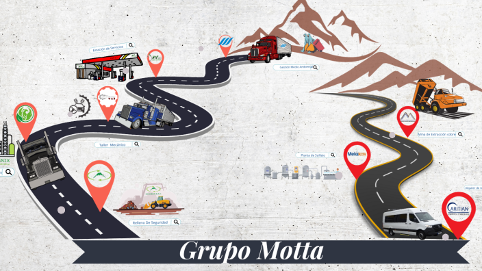 Grupo Motta by Edith Juliana Nina chavez on Prezi