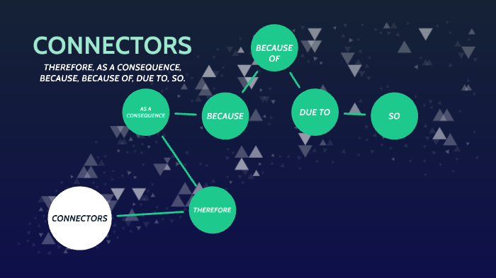 Connectors: Therefore, As a Consequence, Due to, Because, Because of ...