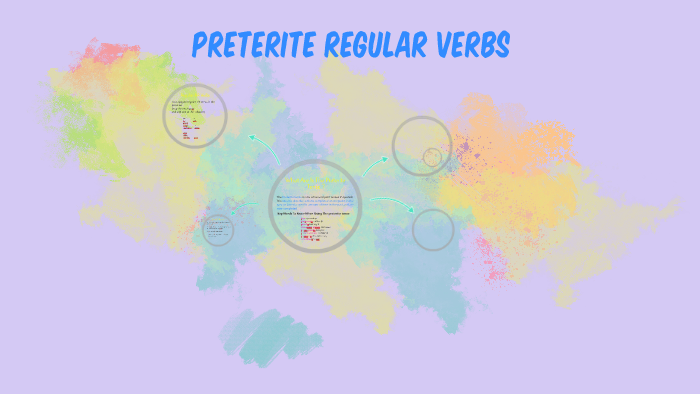 Preterite Regular Verbs by Treasure Reid on Prezi
